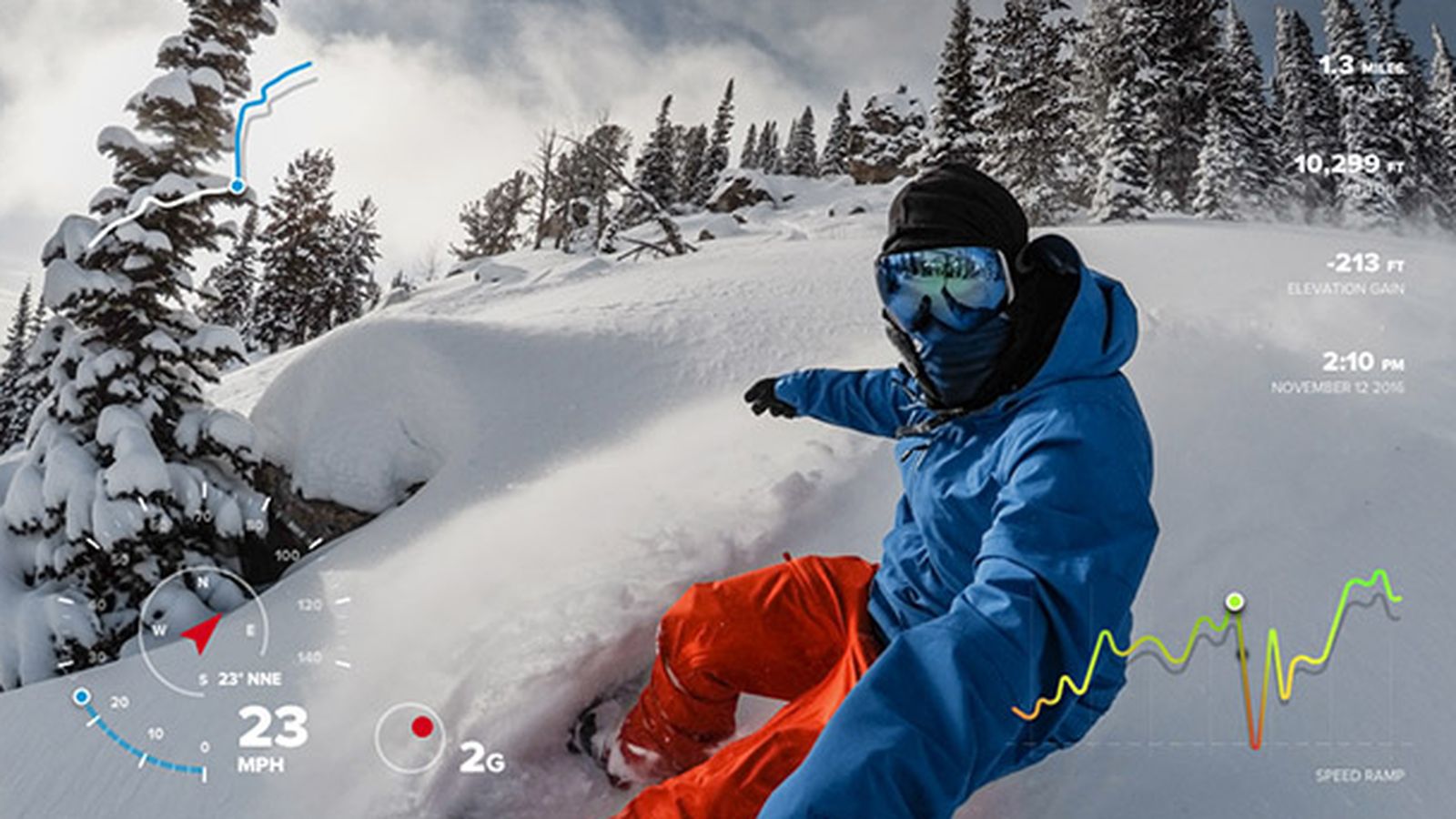 You can now add data overlays to your GoPro footage - Ochen